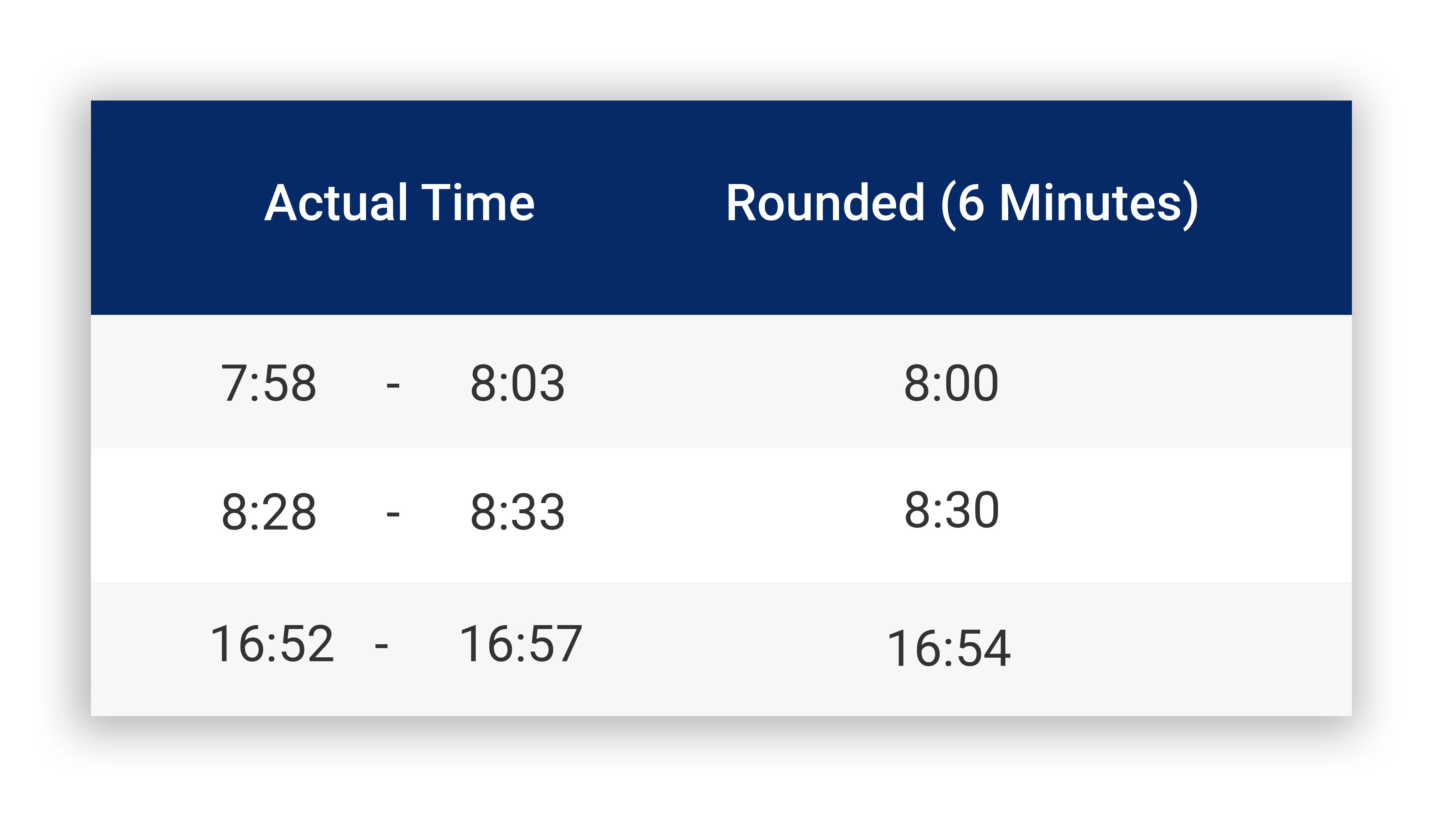 A Pocket Guide to Time Clock Rounding - Hourly, Inc.